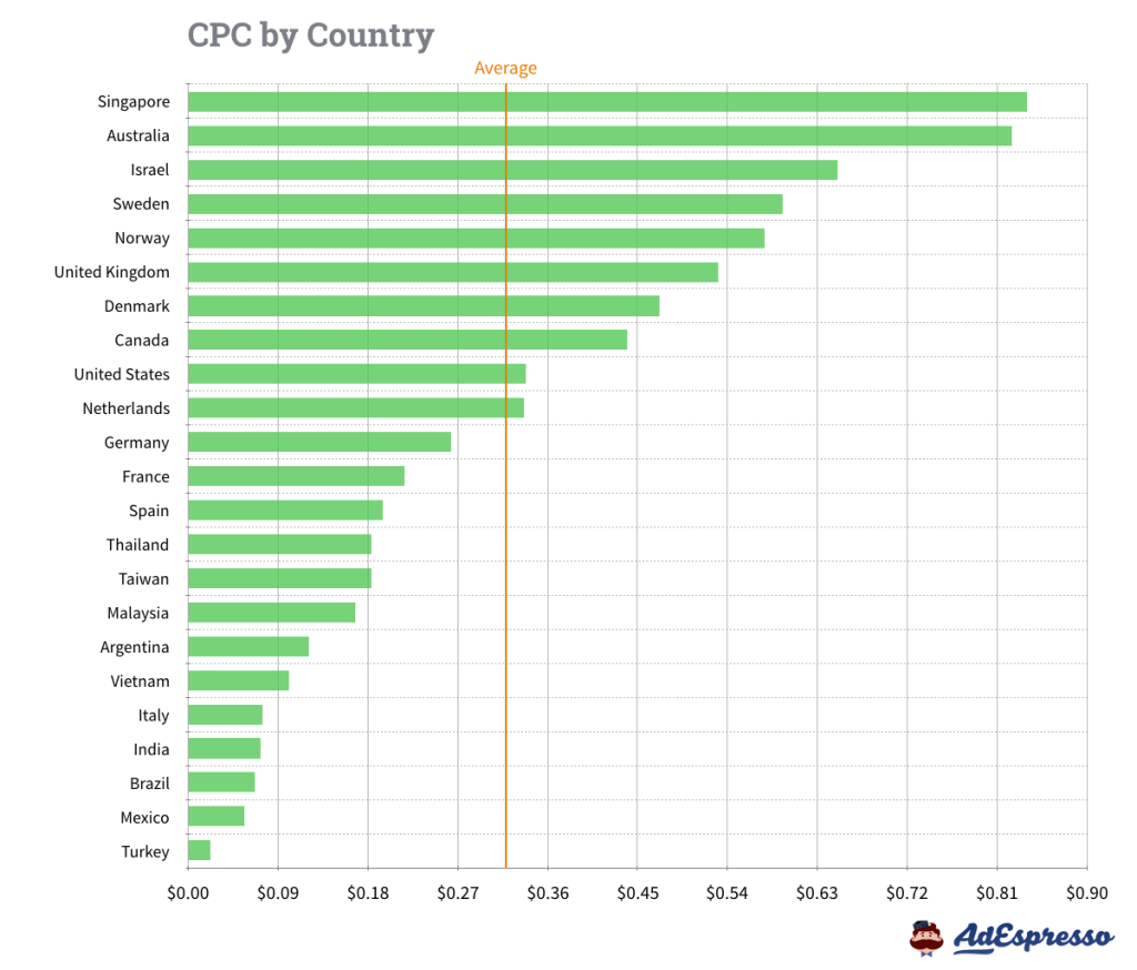CPC-chart-1 | TeeSpy